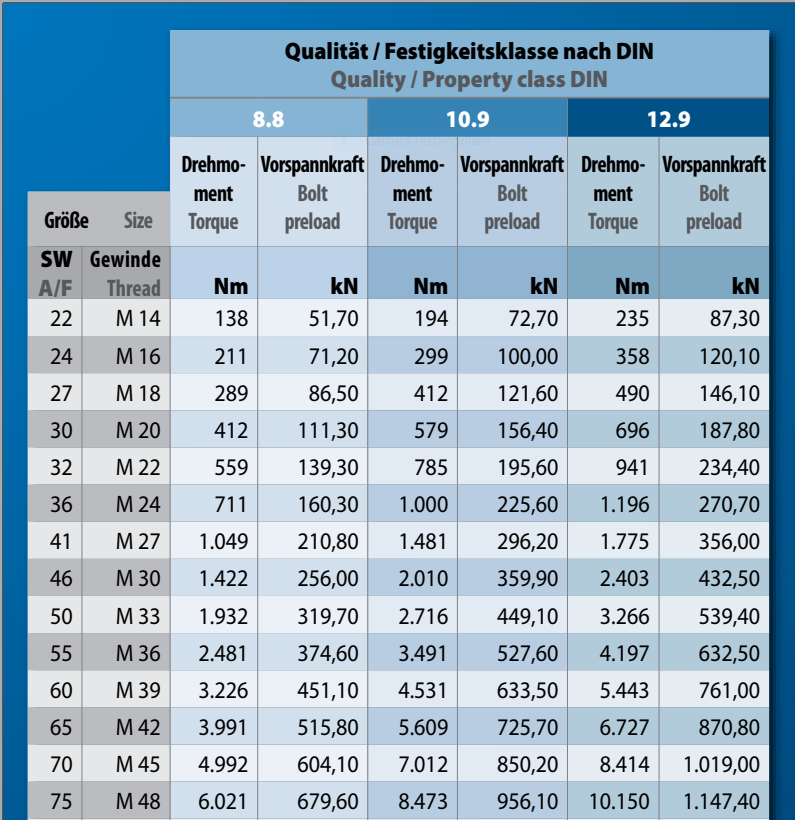 Avvitatori dinamometrici professionali coppia controllata