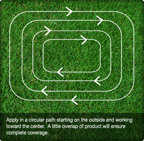 The Andersons Turf Products for fertilizer, lawn care, landscaping