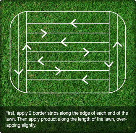 The Andersons Turf Products for fertilizer, lawn care, landscaping