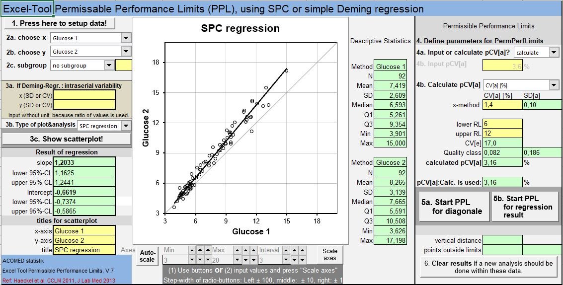 ACOMED statistics: Support in defining performance criteria