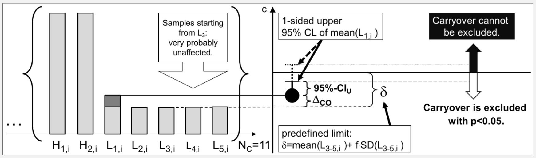 ACOMED - statistik, statistical equivalence testing, TOST