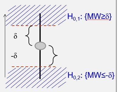 ACOMED - statistik, statistical equivalence testing, TOST