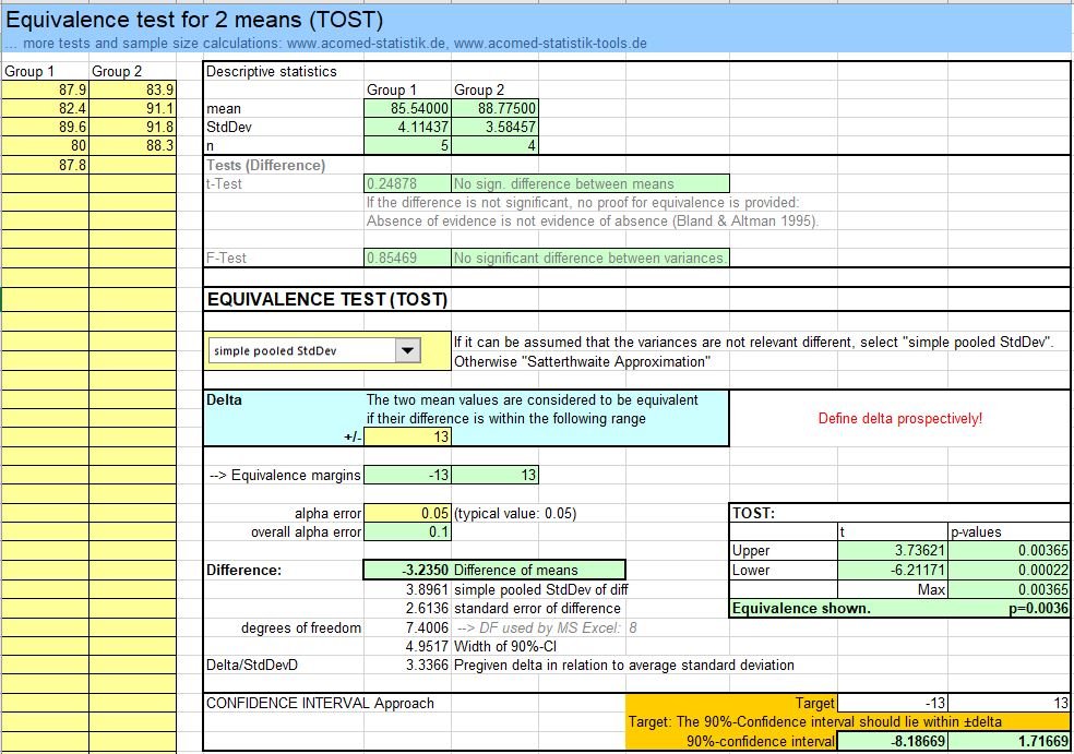ACOMED - statistik, statistical equivalence testing, TOST
