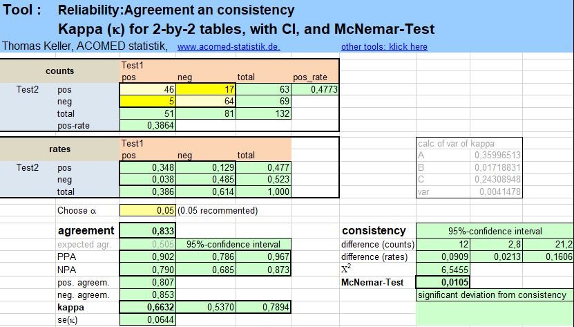 Statistics Excel tools for free download