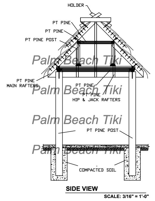 Customize Your Structure