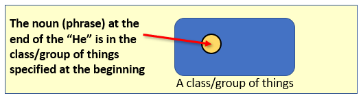 He Class Inclusional Sentences