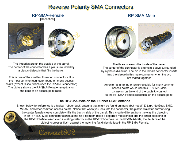 Maui Communications Networks - Antenna Connector Types