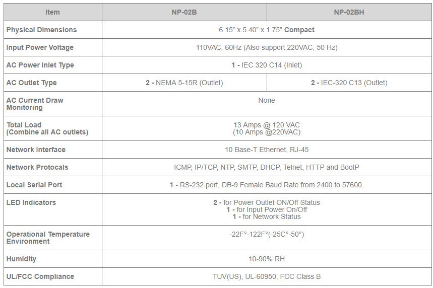 Connect802 - Synaccess netBooter Remote Power Control