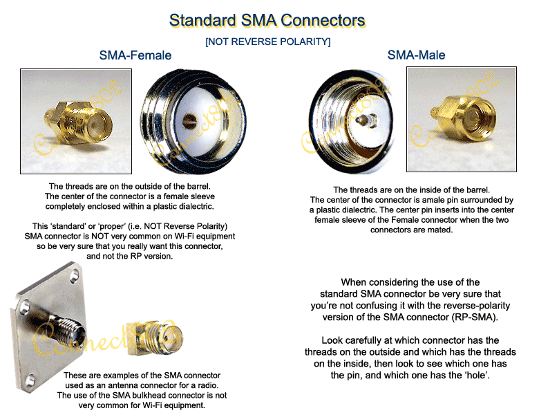 Connect802 - Antenna Connector Types