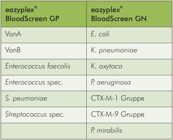 eazyplex® BloodScreen
