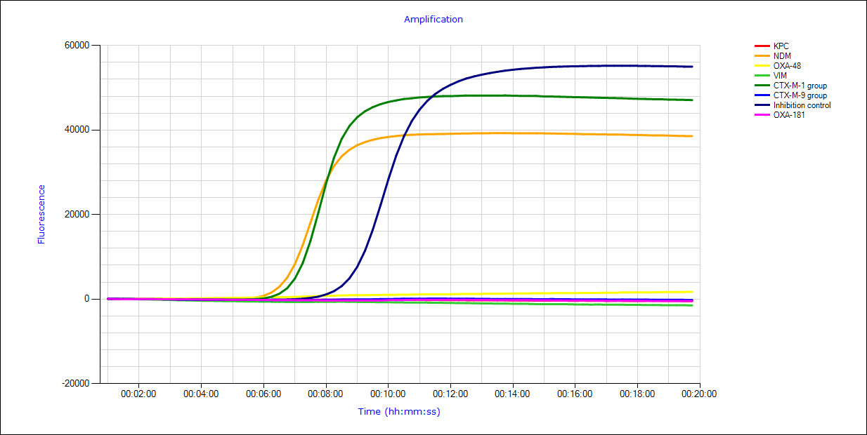 eazyplex® SuperBug CRE