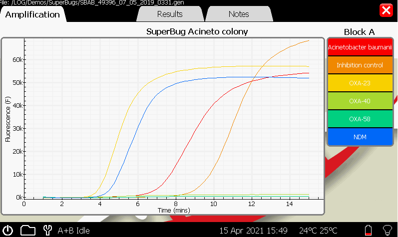 eazyplex® SuperBug Acineto