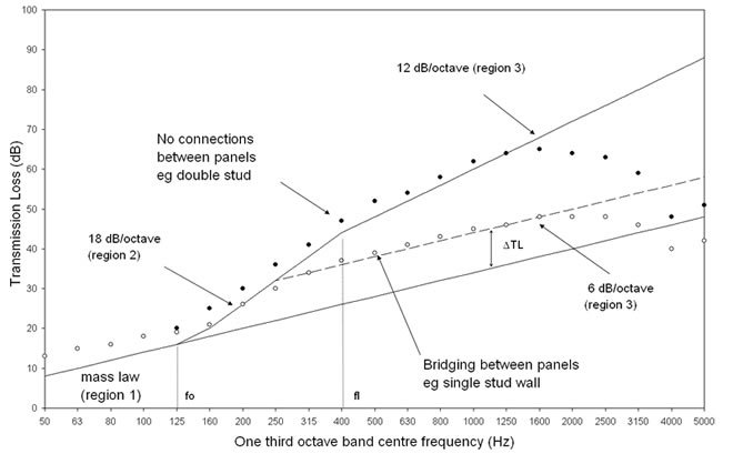 Irwin Acoustics | Consultants in Architectural Acoustics