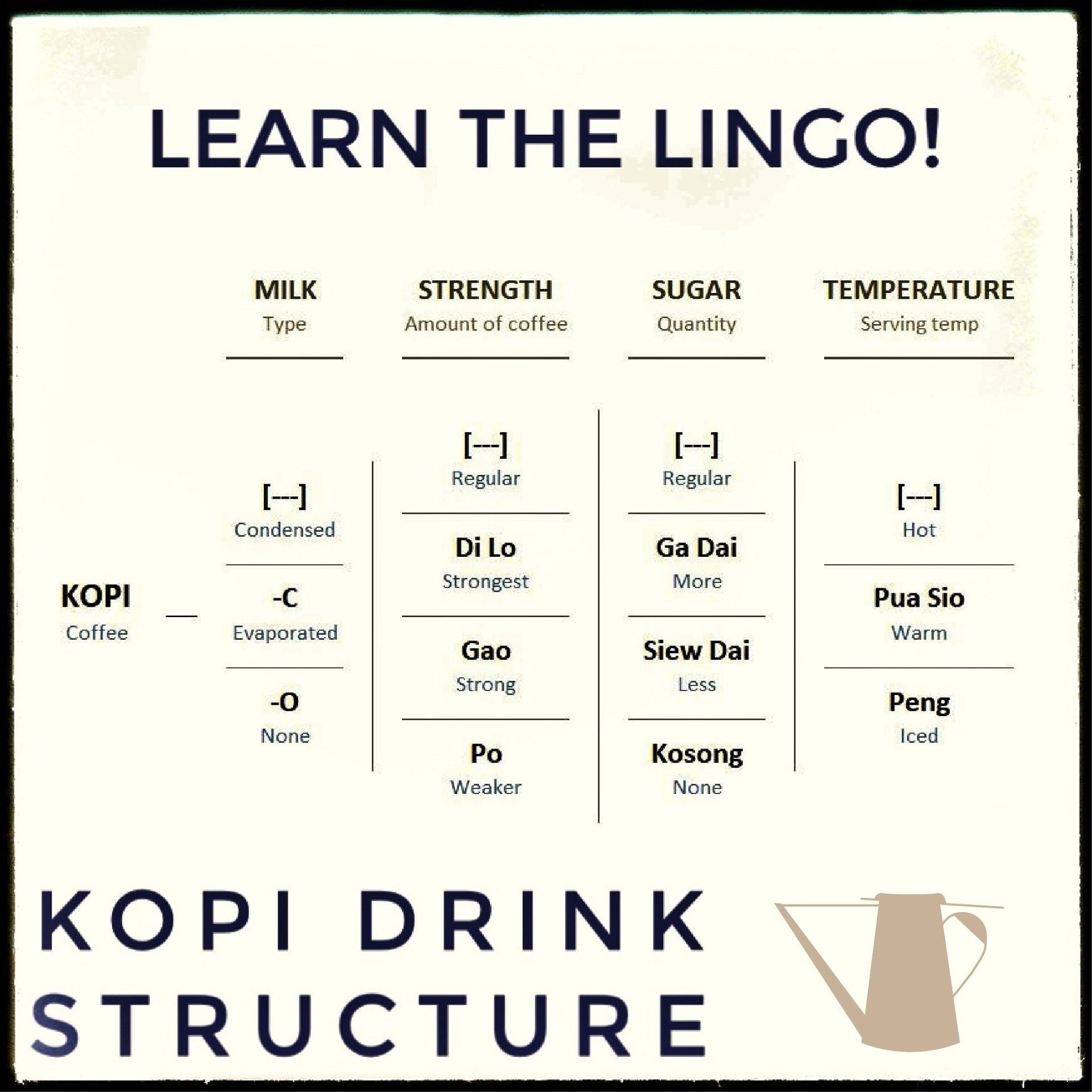Kopi House | Kopi Recipes