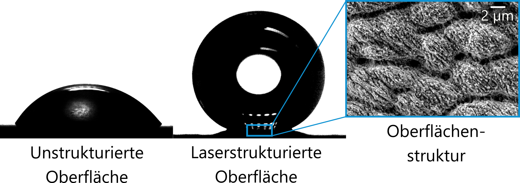 Funktionalisieren von Oberflächen mit dem UKP-Laser