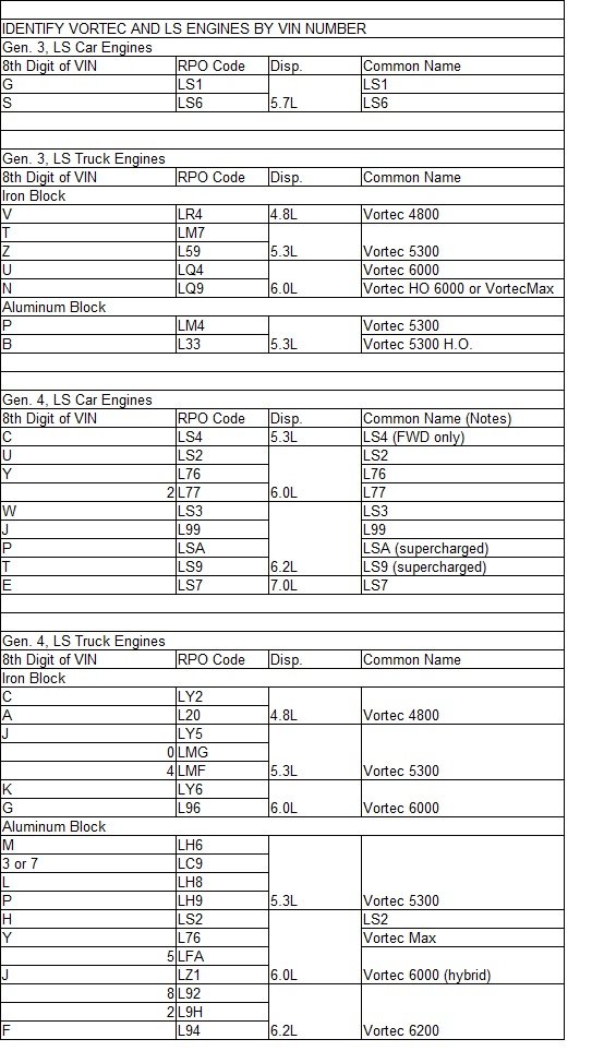 Big 3 Engines and Transmissions