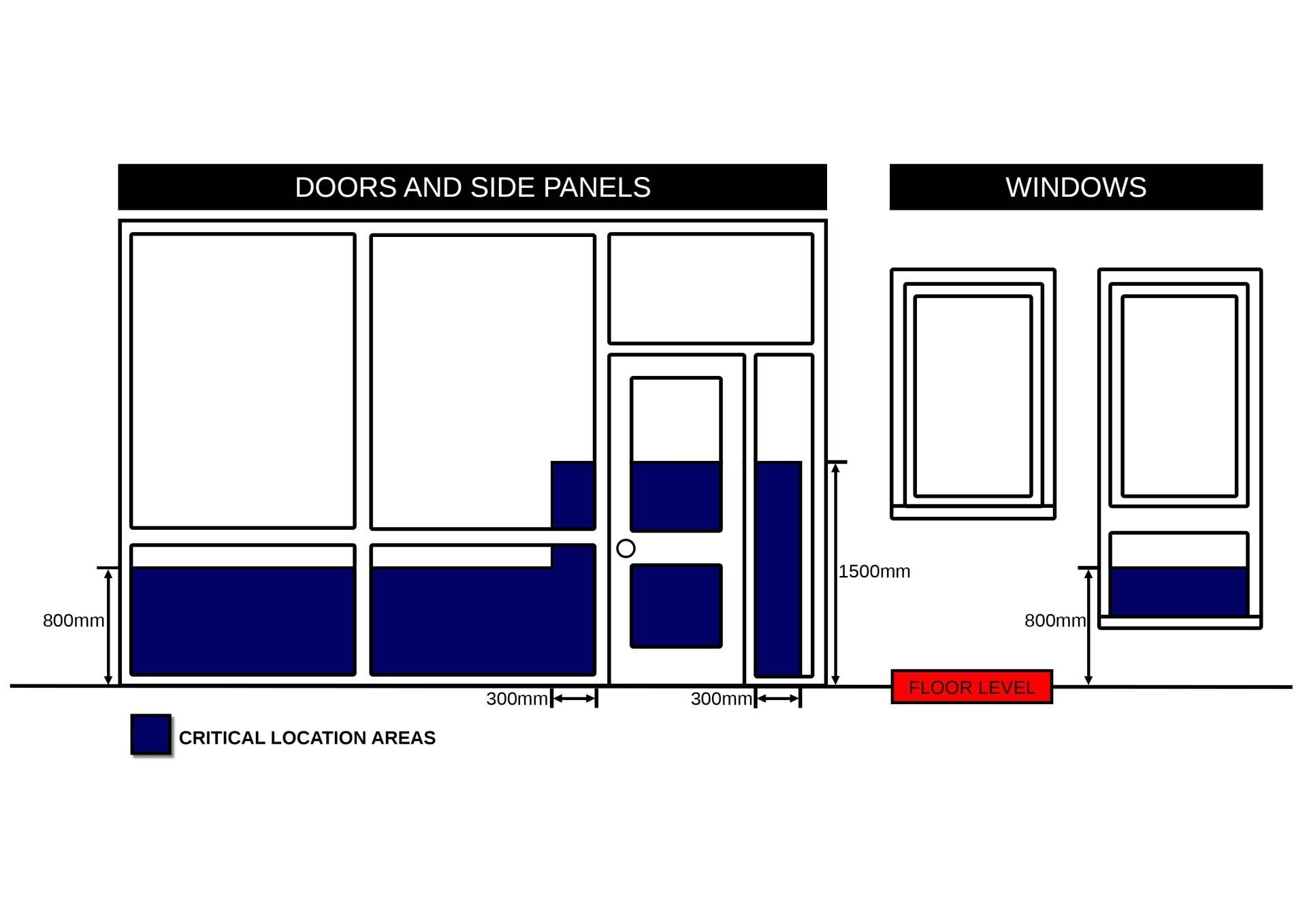 Building Regulations