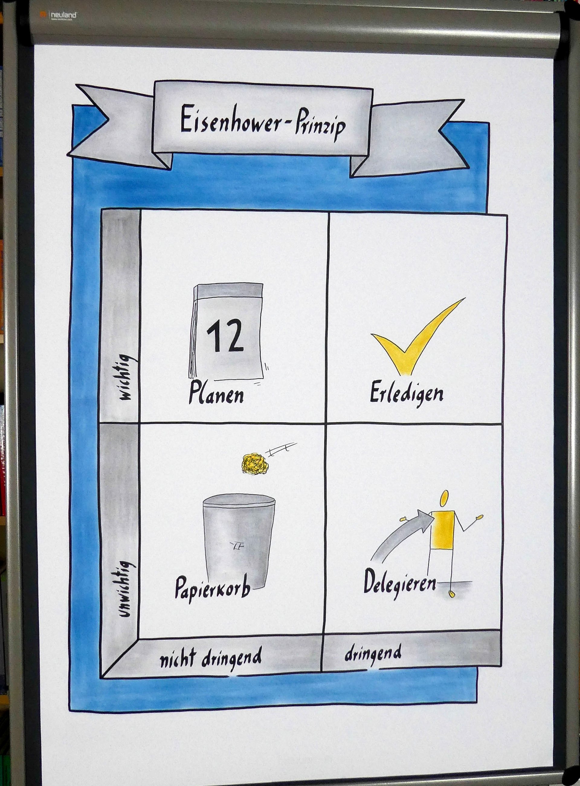 Die Flipchart-Galerie, viel Spaß beim stöbern und ausprobieren