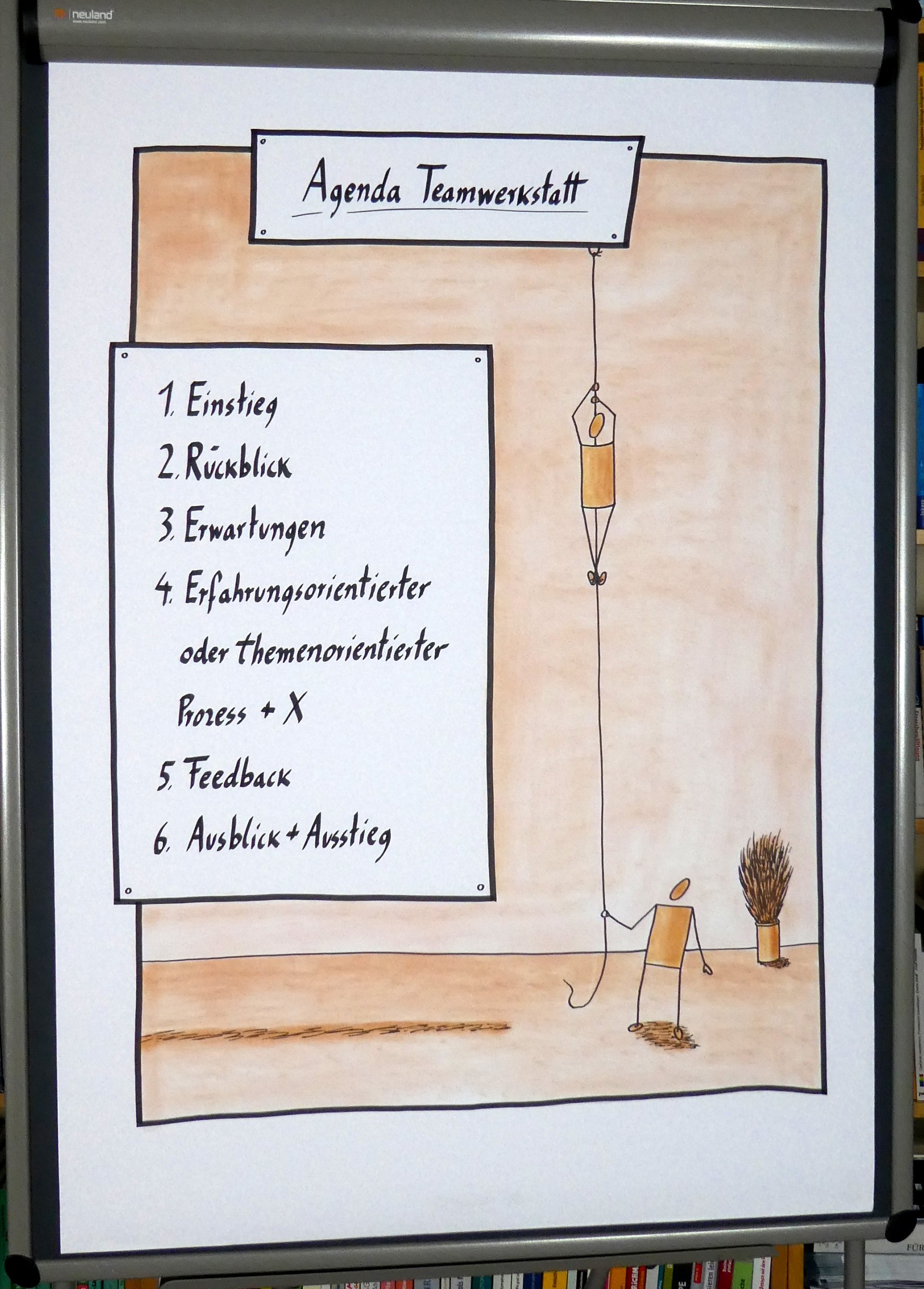 Die Flipchart-Galerie, viel Spaß beim stöbern und ausprobieren