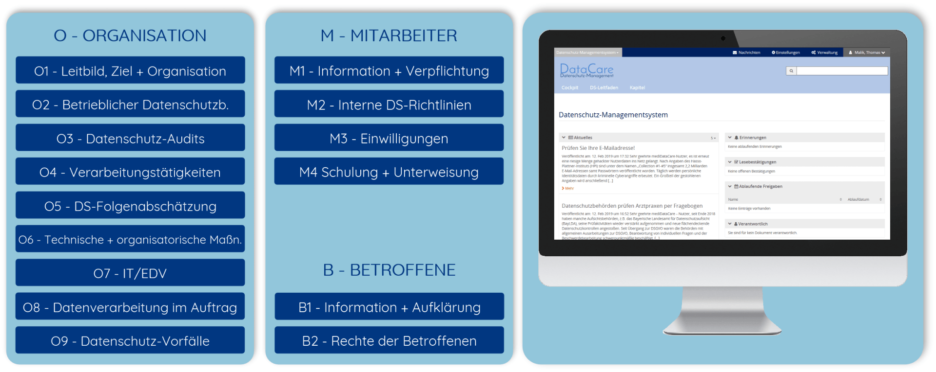DataCare Online-Software