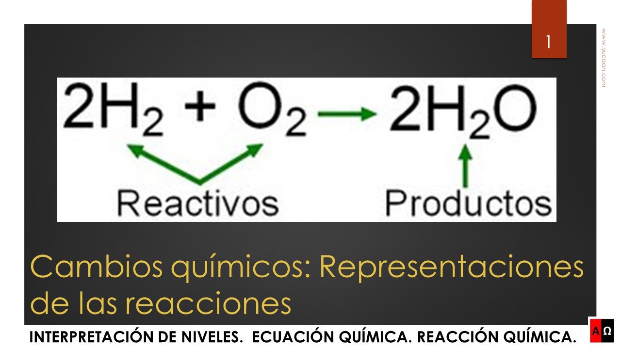Física y Química. Cambios químicos.