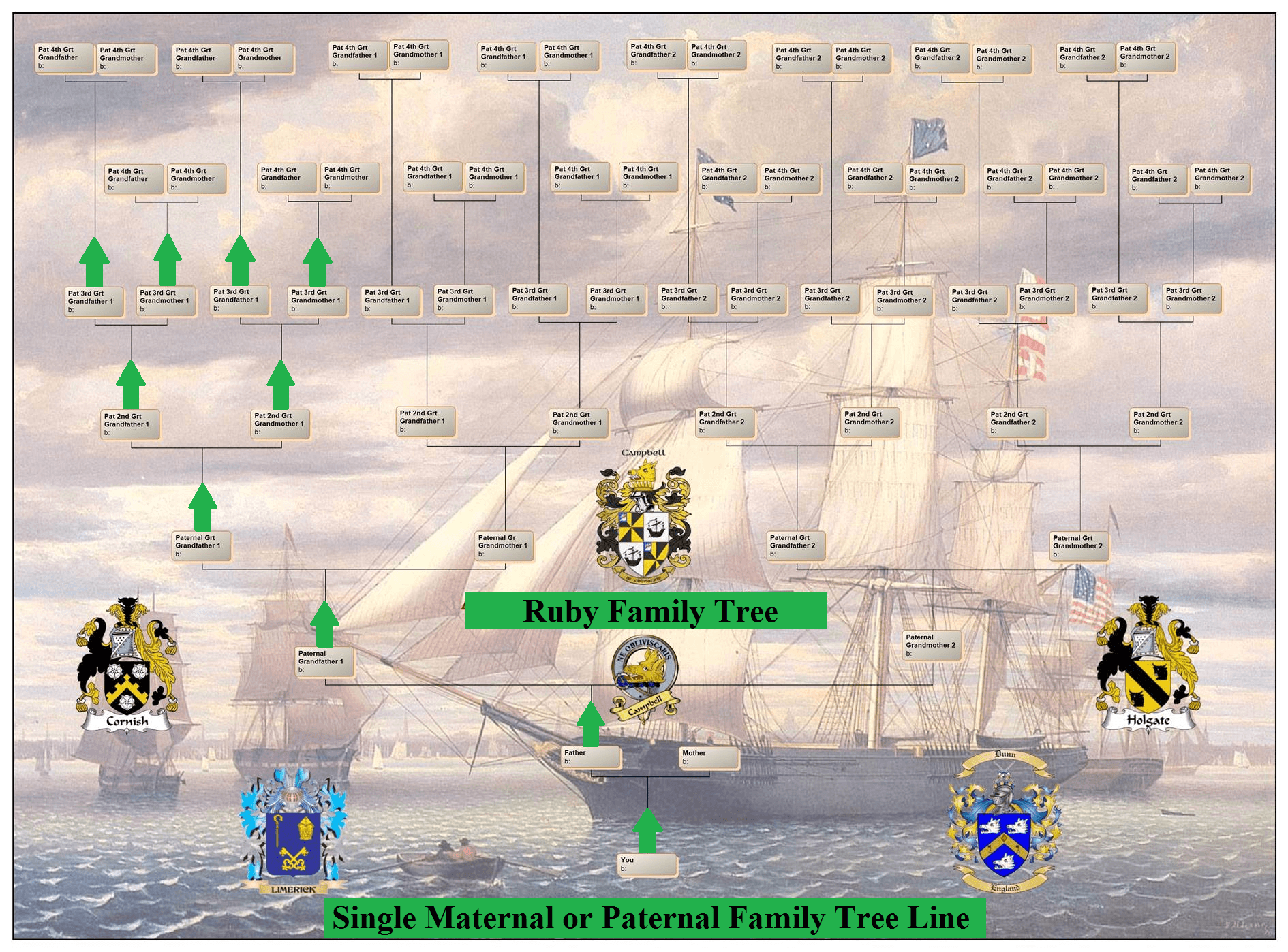 How to Construct a Family Tree