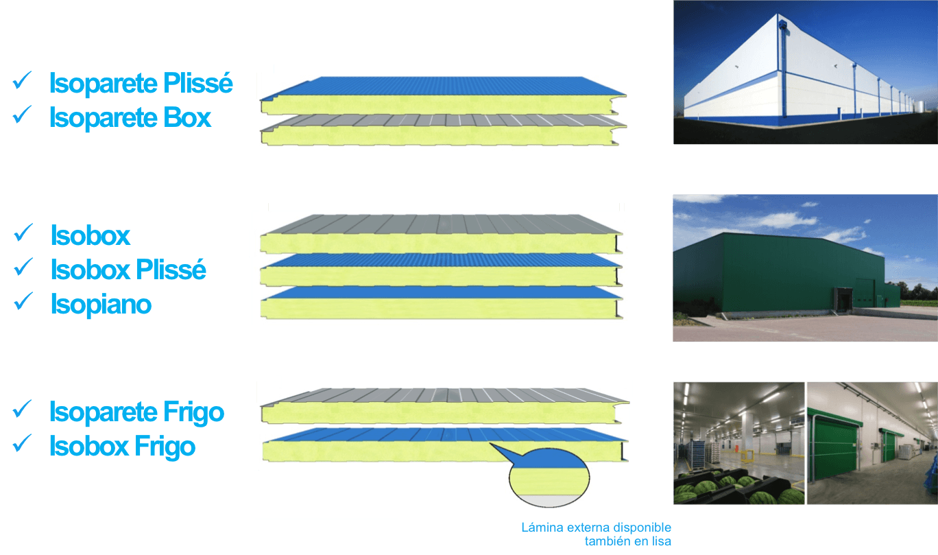 Isopanel México -Solución en Paneles Aislantes