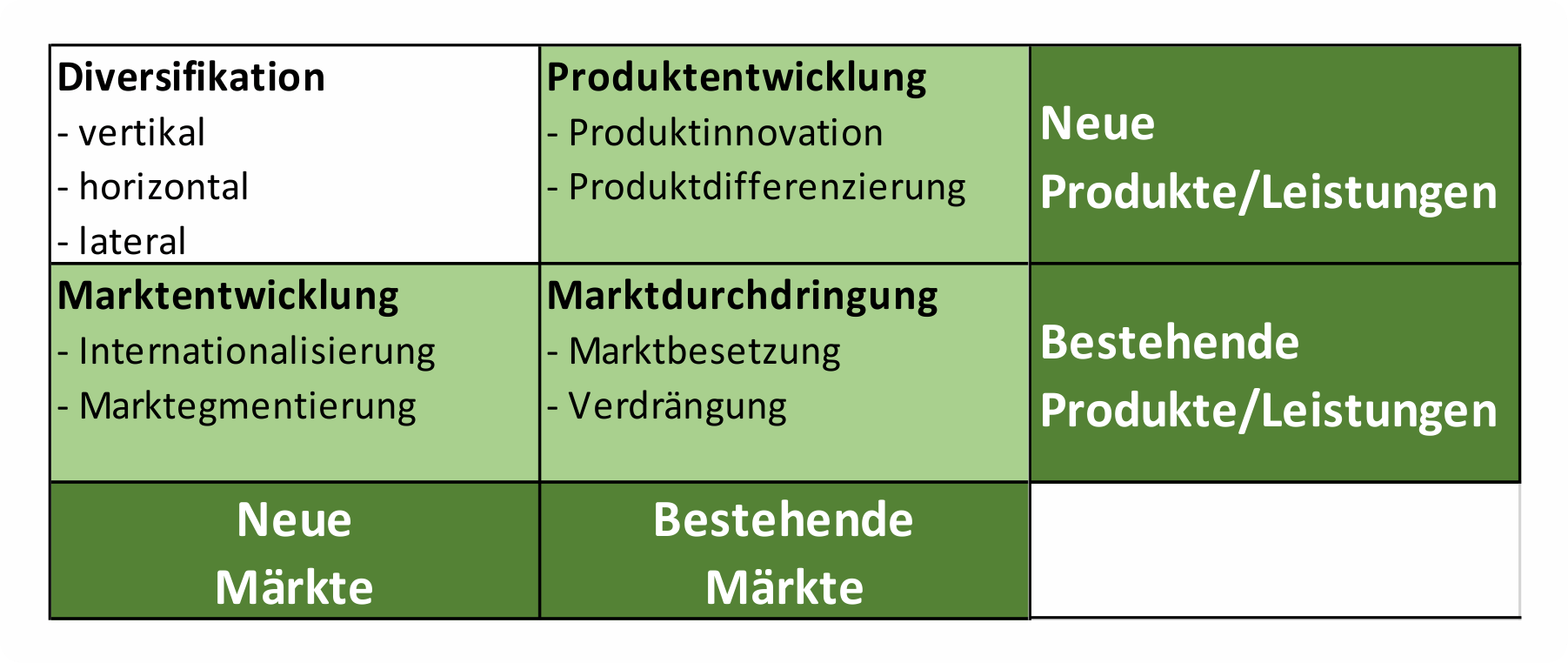 Wie ich Ihnen helfen kann