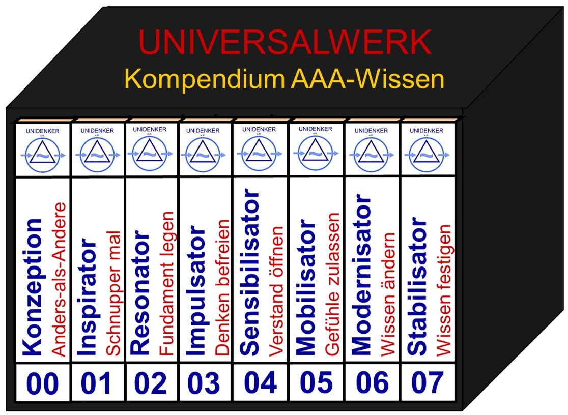 Anders als Andere - Kompendium