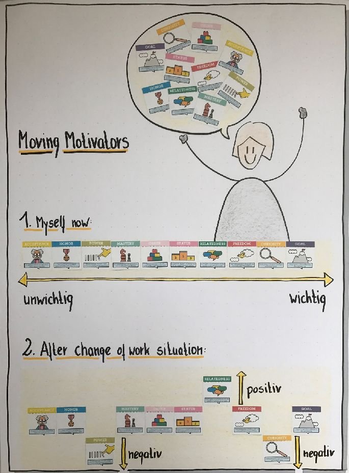 Moving Motivators: Transparenz in unsere Motive bringen