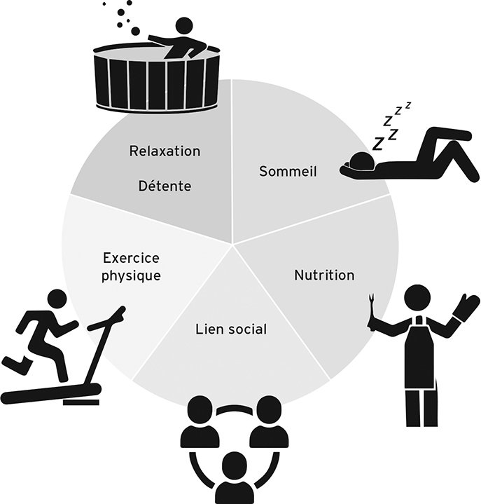 Hygiène Vitale Adaptée, les règles de la pleine santé