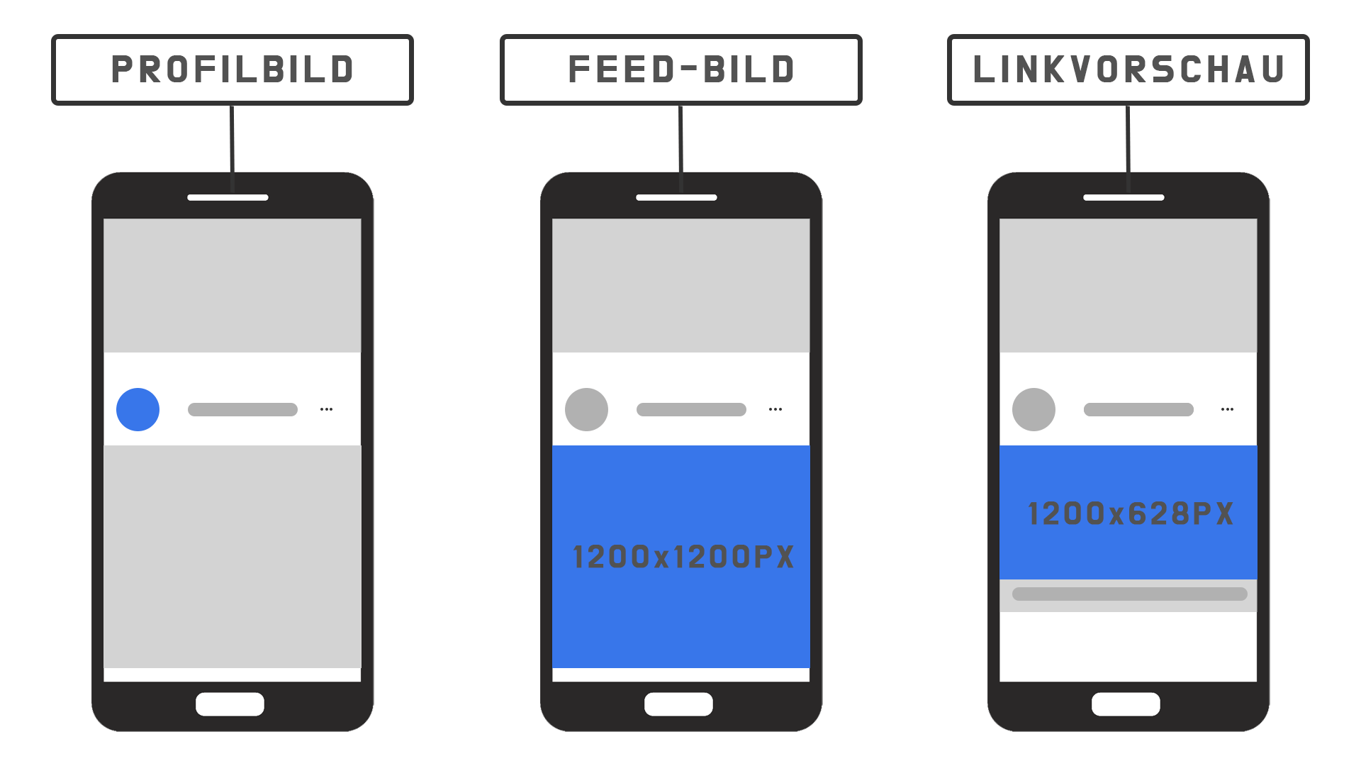 FACEBOOK - OPTIMALE BILDGRÖßEN 2020