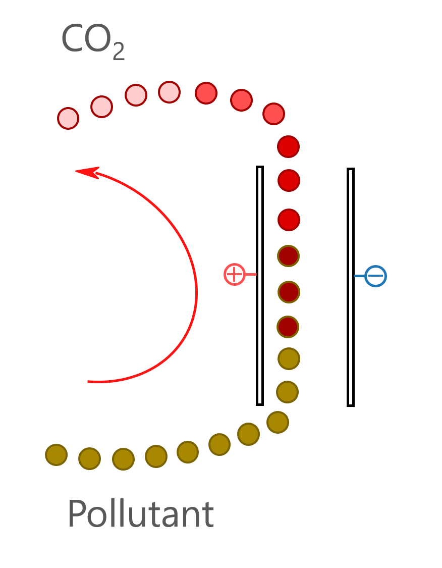 CONDIAS | EAOP® - Electrochemical Advanced Oxidation Process 💧