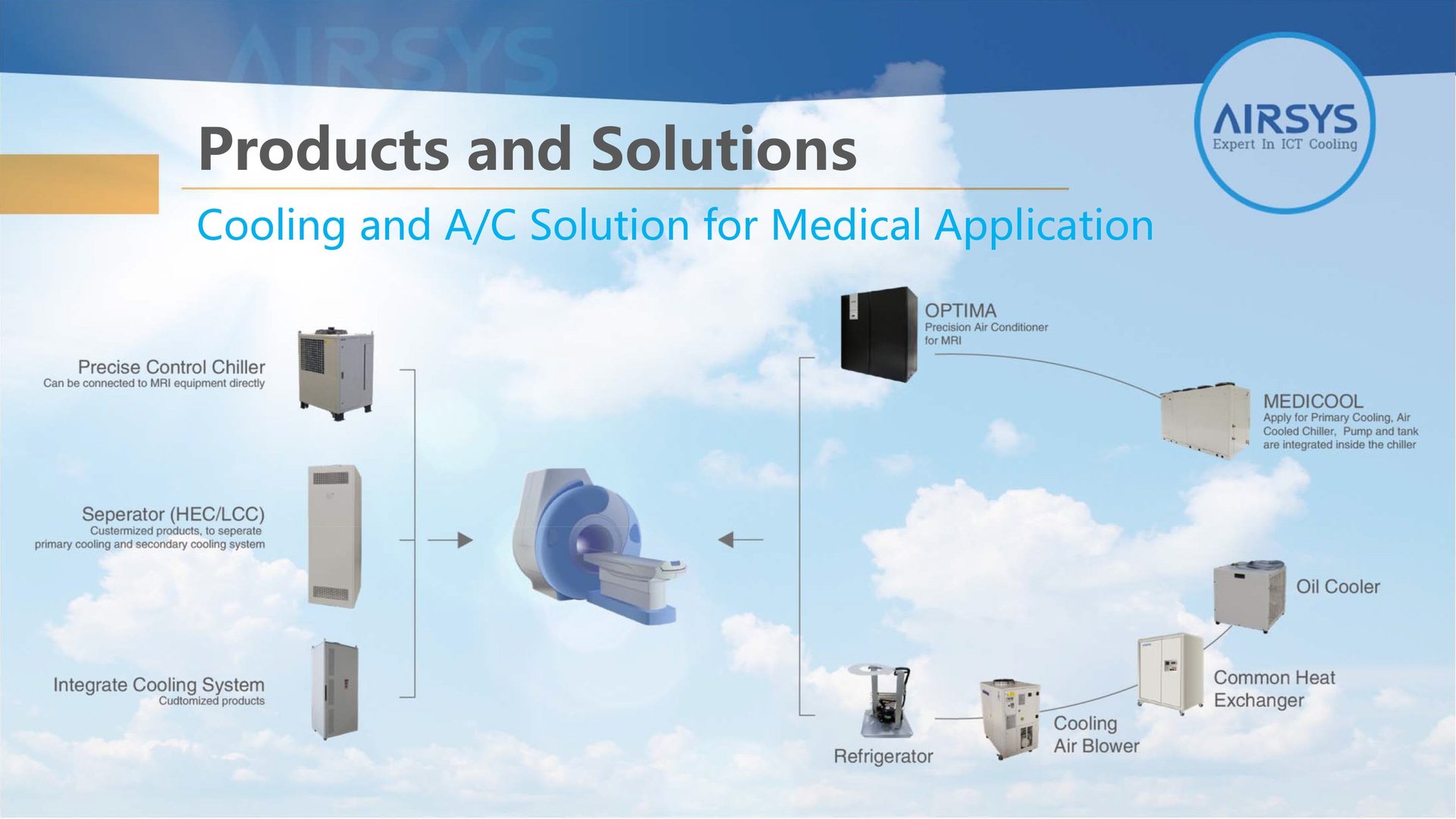 Airsys Medicool MRI Chillers