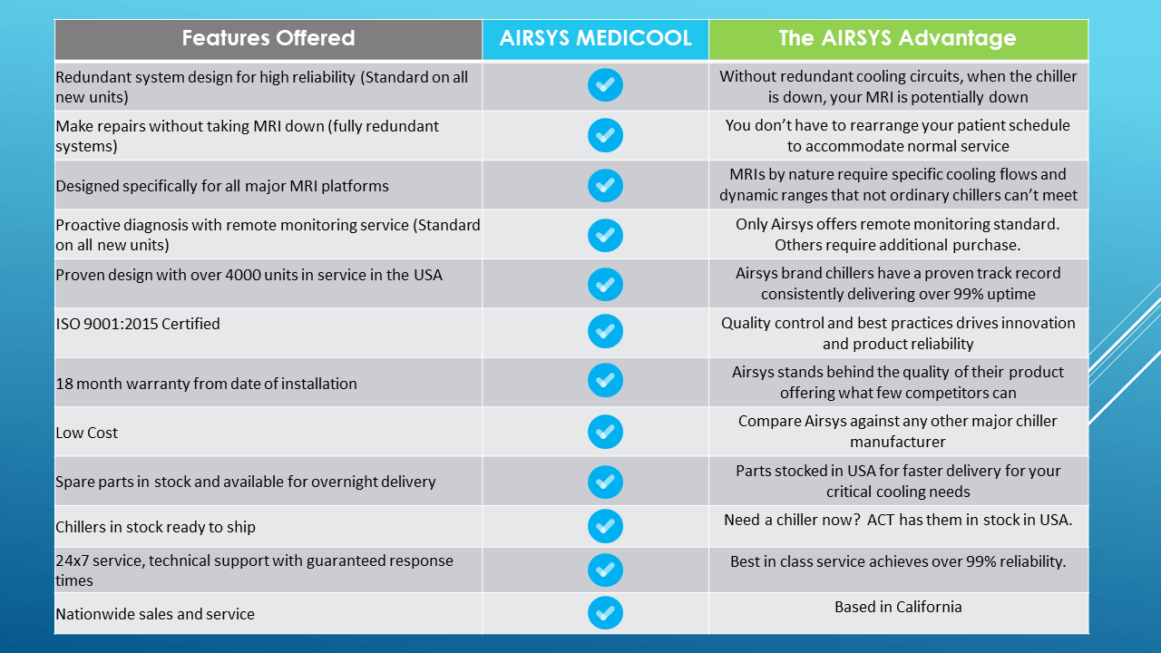 Compare Airsys Medicool Chillers to KKT and Dimplex