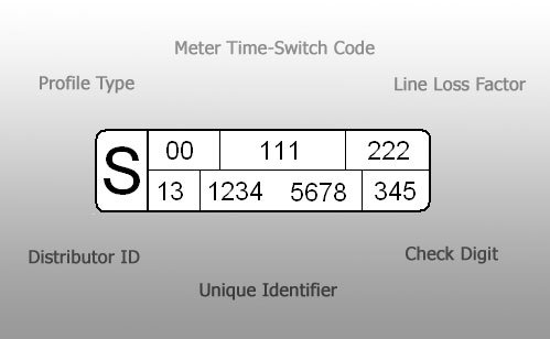 Energy Procurement Specialists electricity & gas consultants