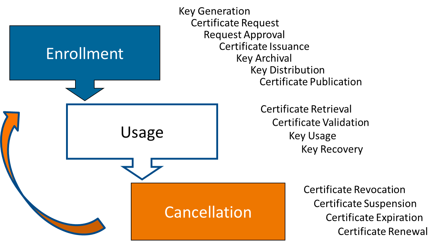 Certificate Lifecycle Management | Secardeo certLife