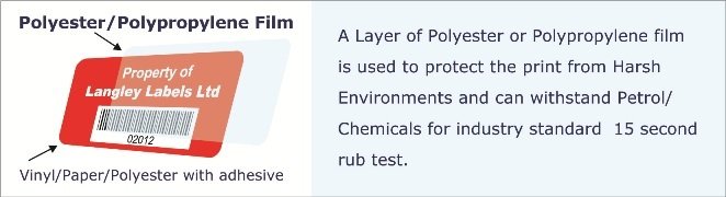 Laminated Labels - Moisture UV and Chemical Resistant Label