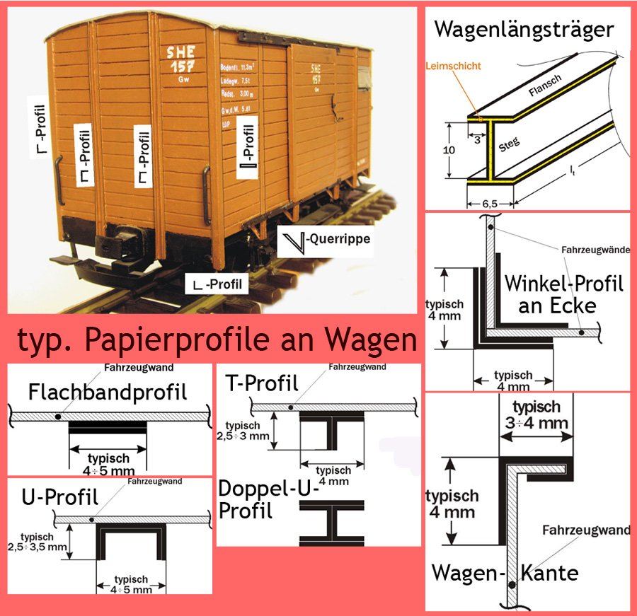 vielfältig gestaltete Profile verzieren und verstärken