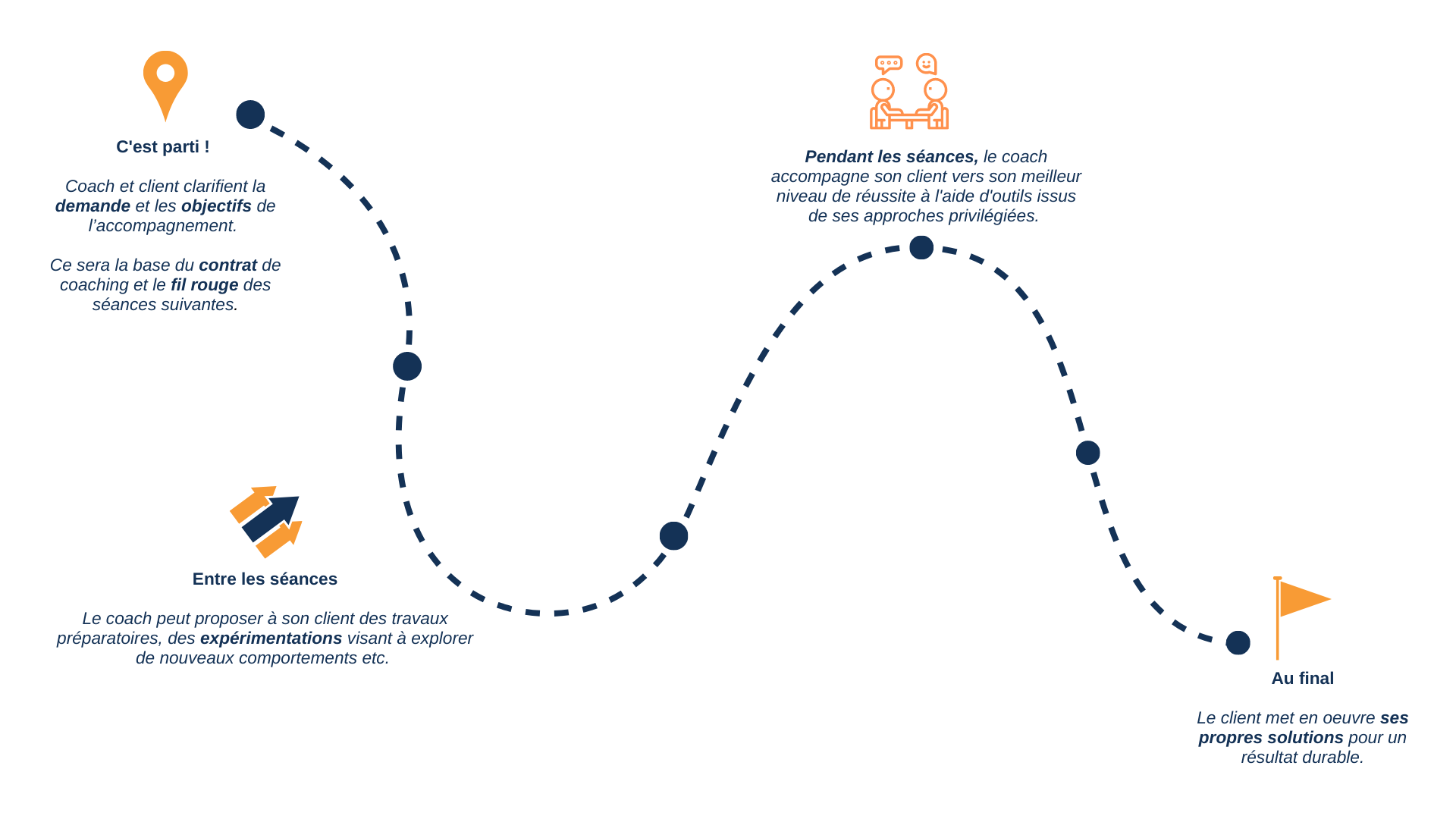 Coaching paris | coach de vie paris