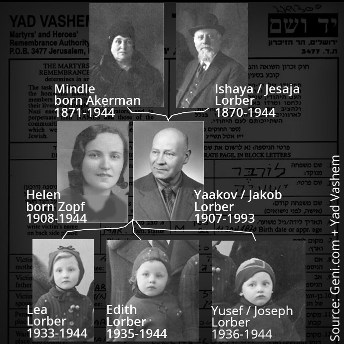 lorber.family/galizier