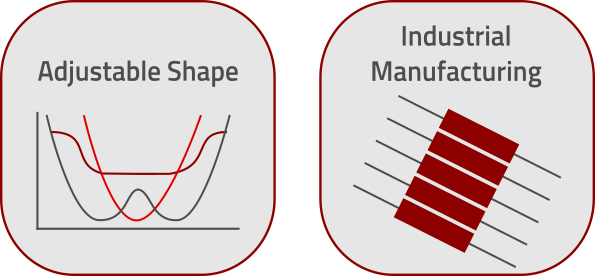 Fiber Optic Taper and Taper Manufacturing