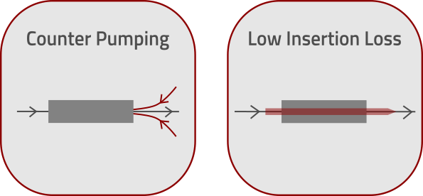Pump and Signal Combiner and Coupler for Laser and Amplifier