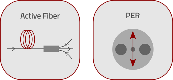 Pump and Signal Combiner and Coupler for Laser and Amplifier