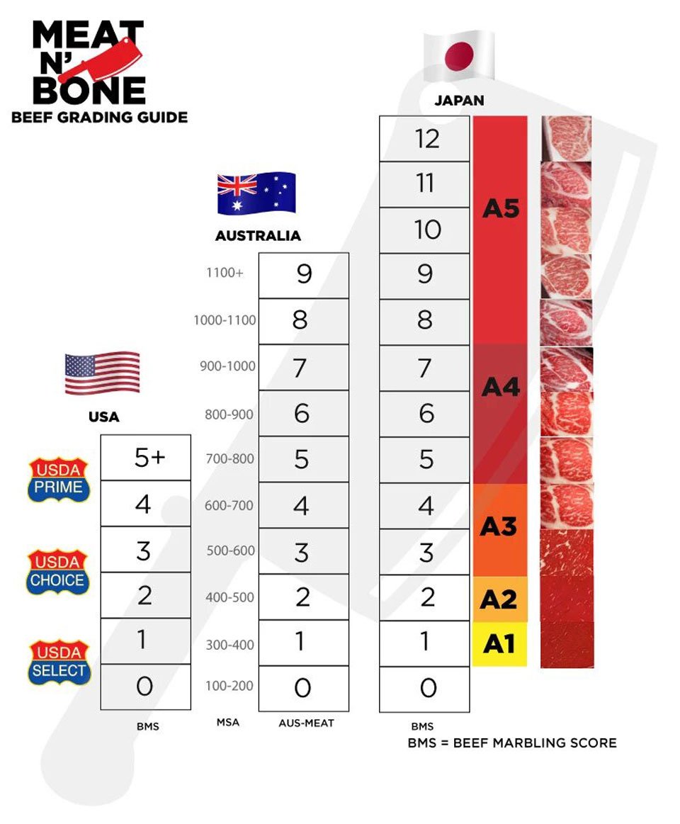 Das Fleisch der Wagyu (Kobe)-Rinder