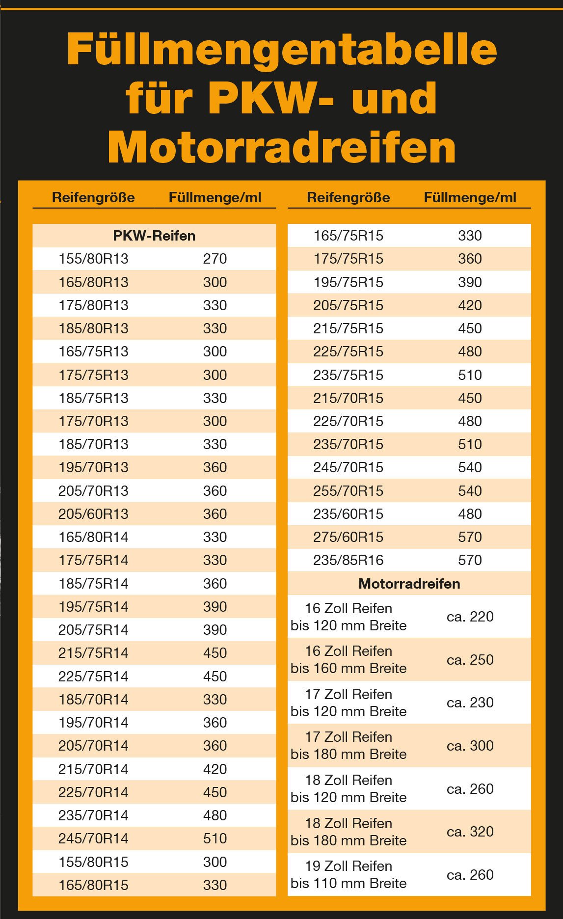 Motorrad Sitzhhe Krpergre Tabelle