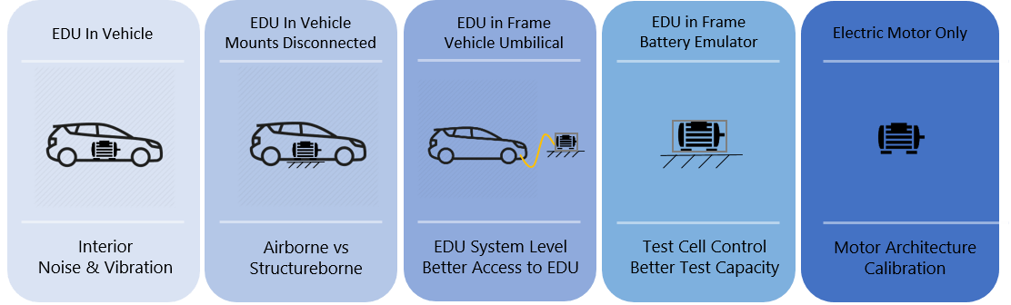 Electric Power Unit Testing