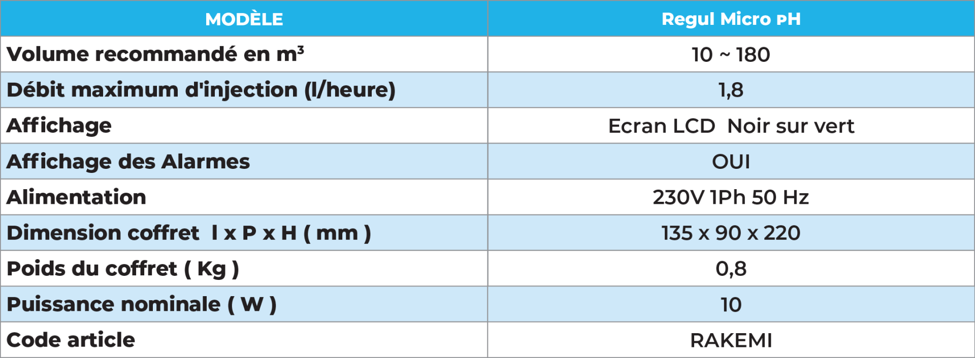 Notre régulateur Regul Micro pH