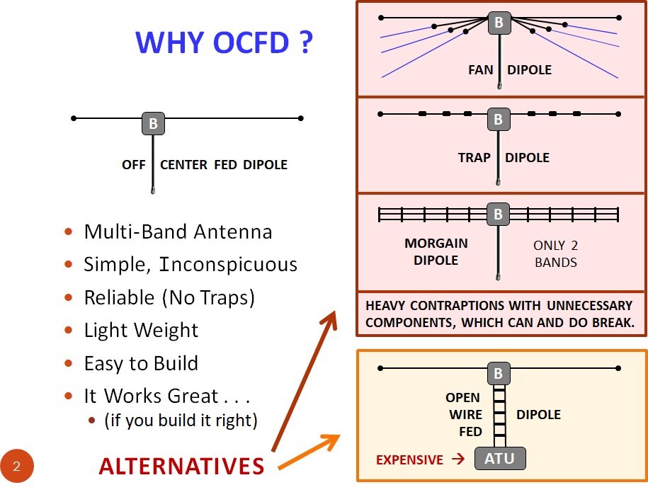 Alternatives to OCFD