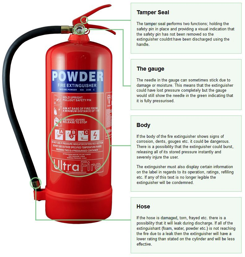 Fire Extinguisher Annual Service For Kent fire-extinguisher-annual-service-for-kent